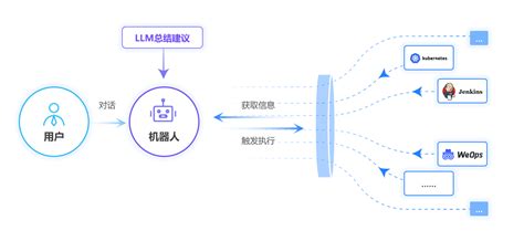 智能运维新标杆：opspilot V33通过mcp实现多源运维知识融合智能运维嘉为蓝鲸infoq写作社区