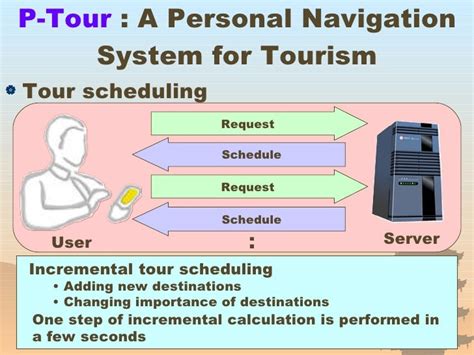 Slides P Tour A Personal Navigation System For Tourist