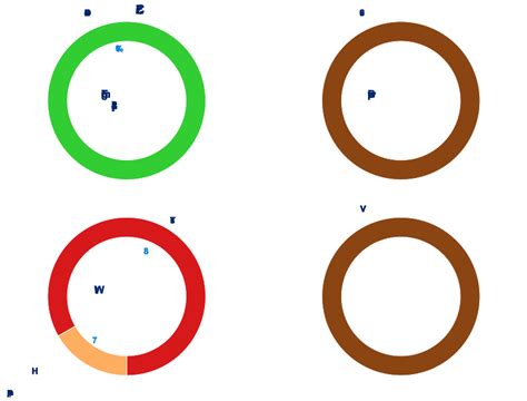 Postcode 1097cz In Cijfers En Grafieken Allecijfersnl