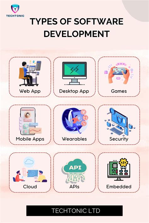Techtonic Ltd On Linkedin Softwaredevelopment Techexplained