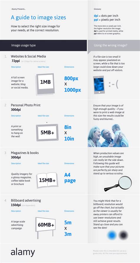 Choosing File Size Alamy Infographic Digital Photography Backdrops Photography Lessons