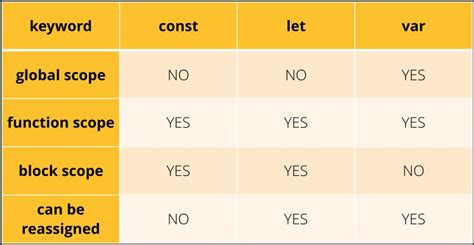 Vikas Singh On Linkedin Javascript Webdevelopment Coding