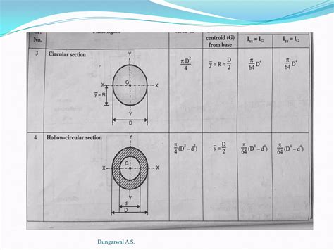 moment of inertia pdf