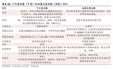 2022年国内储能项目报价区间情况 行业研究数据 小牛行研