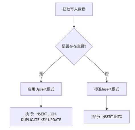 做到真正0丢失、0重复：apache Seatunnel 实现万亿级数据一致性全解密 知乎