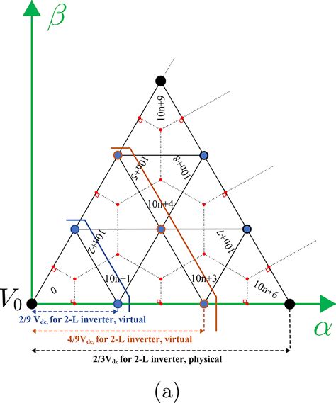 Hexagonal Zoning Deadbeat Model Predictive Control Of Induction Motor
