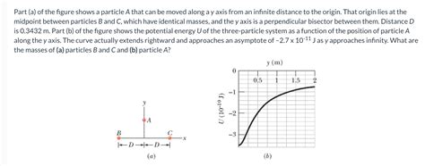 Solved Part A Of The Figure Shows A Particle A That Can Be Chegg
