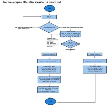 Flowchart Visual Paradigm User Contributed Diagrams Designs