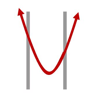 What Is Constrained Optimization Baeldung On Computer Science
