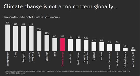 Net Zero Carbon Emissions Promises And Their Progress World Economic Forum