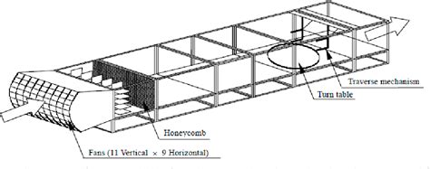 Figure 2 From Full Scalemodel Test Comparisons To Validate The Traditional Abl Wind Tunnel