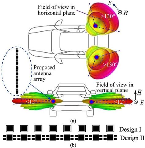 Figure 1 From 24 Ghz Horizontally Polarized Automotive Antenna Arrays With Wide Fan Beam And
