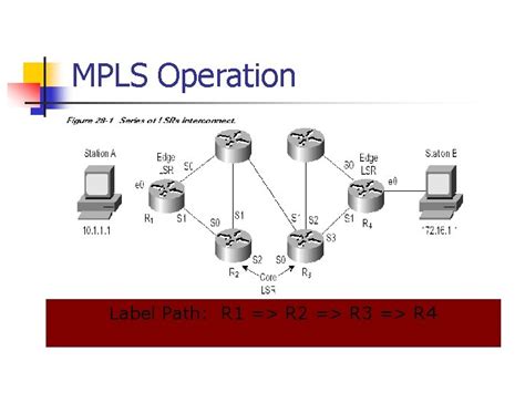 MultiProtocol Label Switch MPLS Overview And Short Tutorial