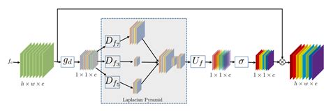GitHub PARKSANGPILL Densely Residual Laplacian Super Resolution