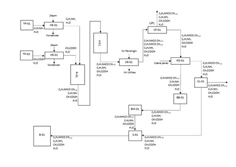 Bfd Block Flow Diagram Pdf
