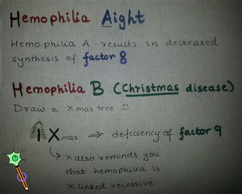 Medicowesome Clotting Factors Mnemonic