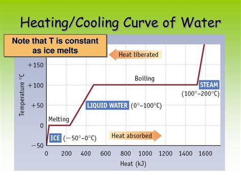 Ppt Energy And Chemical Reactions Powerpoint Presentation Free