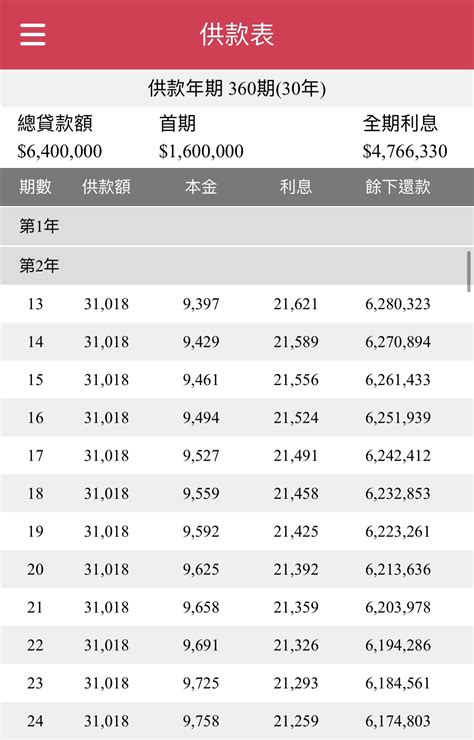 我正式宣布2024 樓價再進一步大跌 Lihkg 討論區