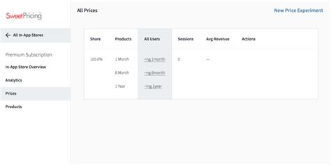 Manage In App Prices Segmented Pricing Models Sweet Pricing