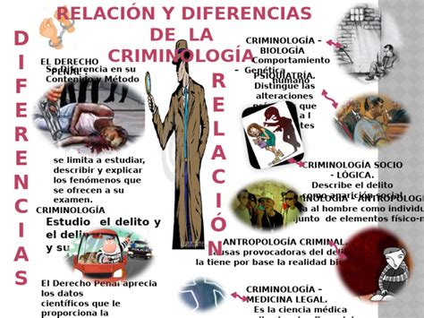 CriminologÍa Mapa Mental Pdf