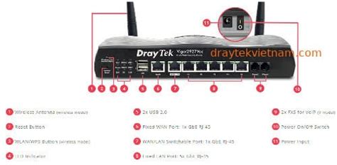 Router Wifi Draytek Vigor ac Thiết Bị Mạng Draytek Chính Hãng