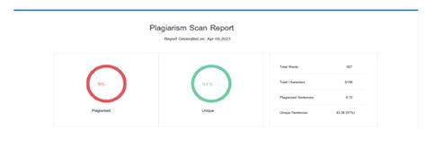 Thyroid Cancer Detection
