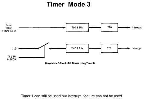 8051 Timer And Counter 1 Ppt