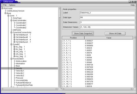 Cfd General Notation System