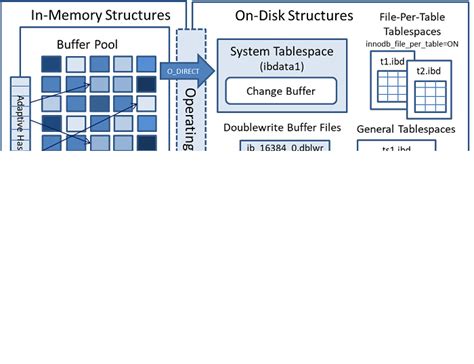 Mysql中innodb特性mysql Innodb 特性 Csdn博客