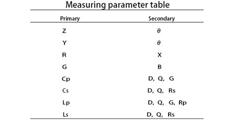 Difference Between LCR Meter And Multimeter ATO