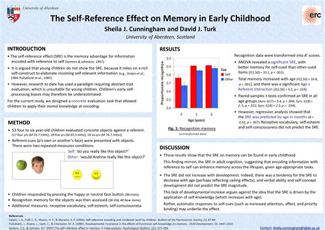 Self Reference Effect