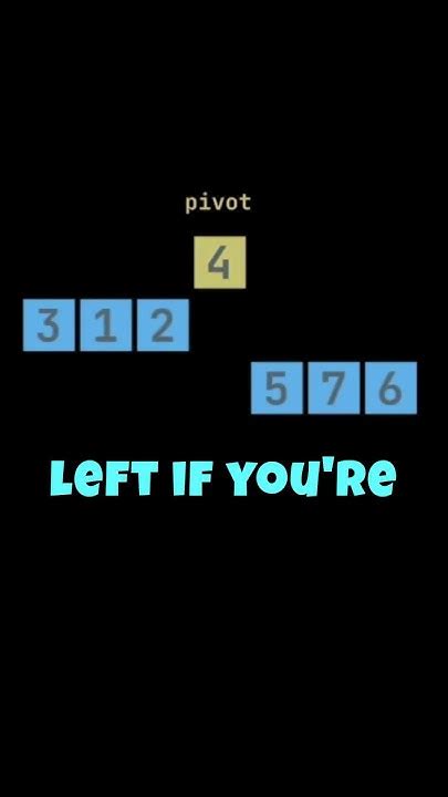 Quick Sort Explained Coding Programming Quicksort Funnyvideo Meme Sorting