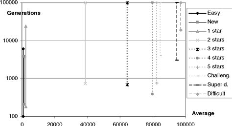 Table 1 From Solving And Rating Sudoku Puzzles With Genetic Algorithms Semantic Scholar