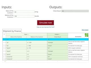 Decision Model and Notation DMN Нотация для описания решений и