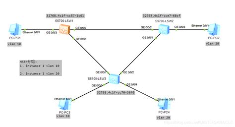 stp和mstp简述及配置指令 mistermiracle的博客 csdn博客