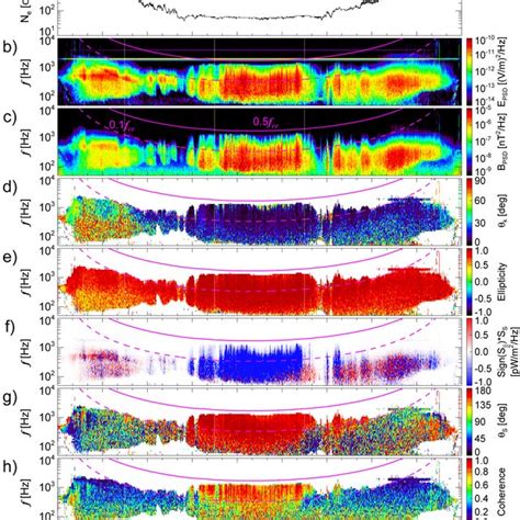 Wave Normal Angle Versus Geomagnetic Latitude And Longitude At L 1 6