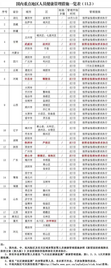 宜昌市新增5例无症状感染者的情况通报澎湃号·政务澎湃新闻 The Paper