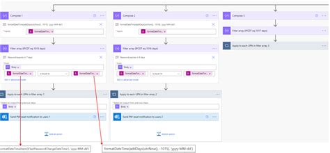 Solved Email Password Expiration Notification Using Power Page 2
