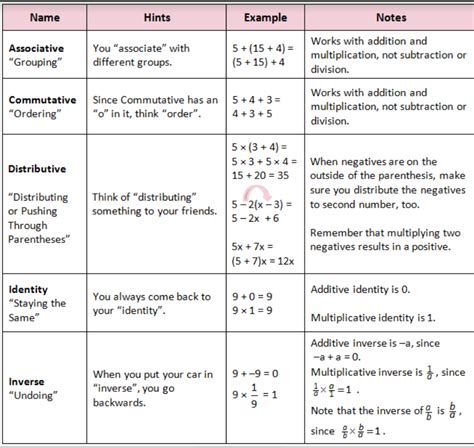 properties of real numbers chart pearson connexus support