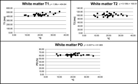 Temperature Dependence Accuracy And Repeatability Of T1 57 OFF