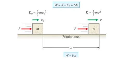Work And Energy Quiz ProProfs Quiz