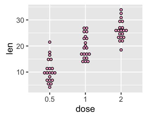 Ggplot Dot Plot Quick Start Guide R Software And Data Visualization Easy Guides Wiki