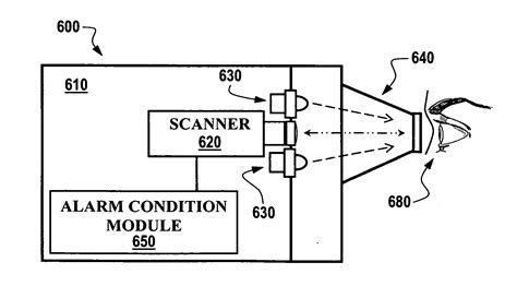 Iris Detection Patented Technology Retrieval Search Results Eureka Patsnap