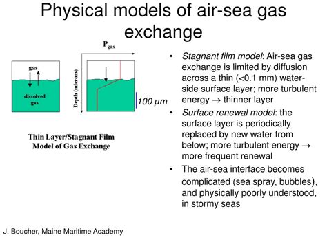 Ppt Atmospheric Carbon 14 As A Tracer Of The Contemporary Carbon