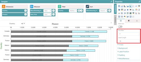 The Data That Is Available On The X Axis Needs To Be Set To A