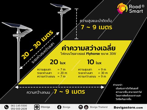 โคมไฟถนนโซล่าเซลล์ รุ่น ฟลายฮอร์ส สว่าง 6100 ลูเมน แบรนด์ Road Smart
