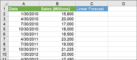 Using Excel Functions To Forecast Data 2 Ways Simon Sez It