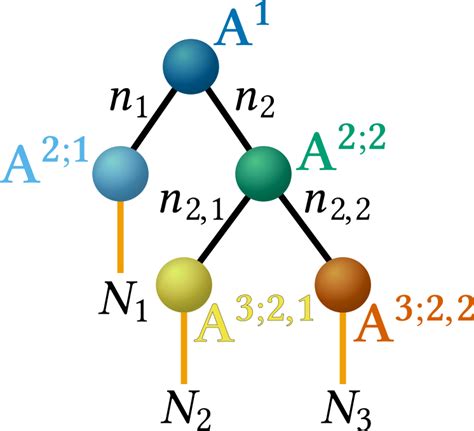 Example Ttnsml Mctdh State Shown As Tensor Network Diagram Download Scientific Diagram
