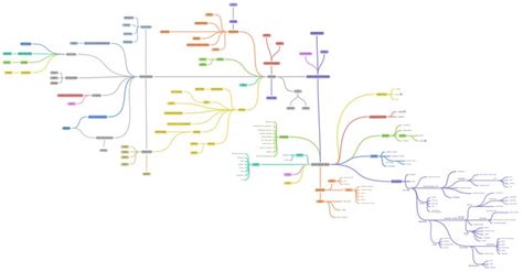 How To Master Java Testing Software Engineer Roadmap Frameworks