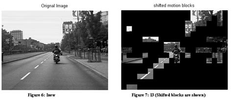 Video Compression Using Block Matching Motion Compensation